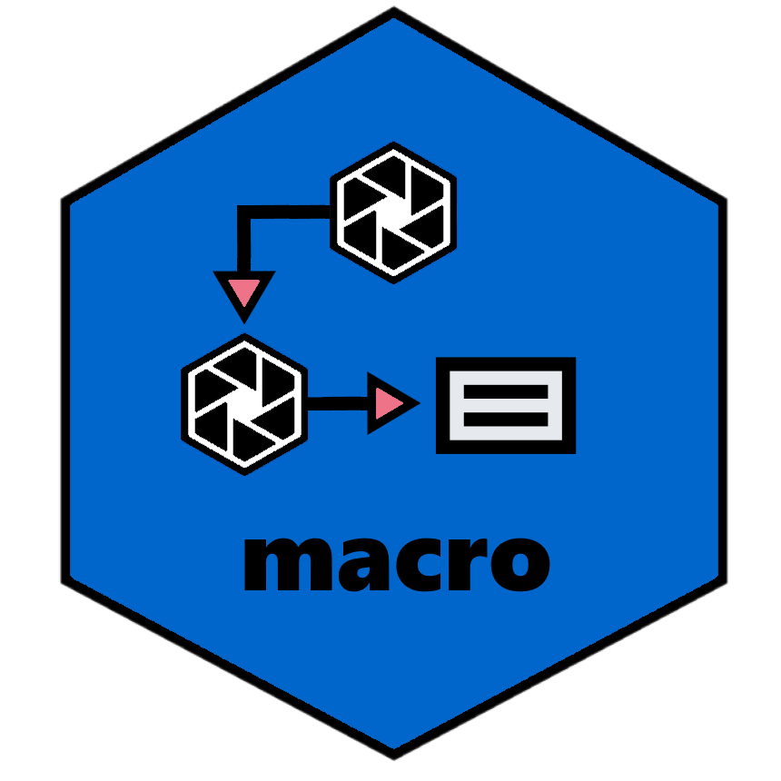 A Macro Language for R Programs • macro